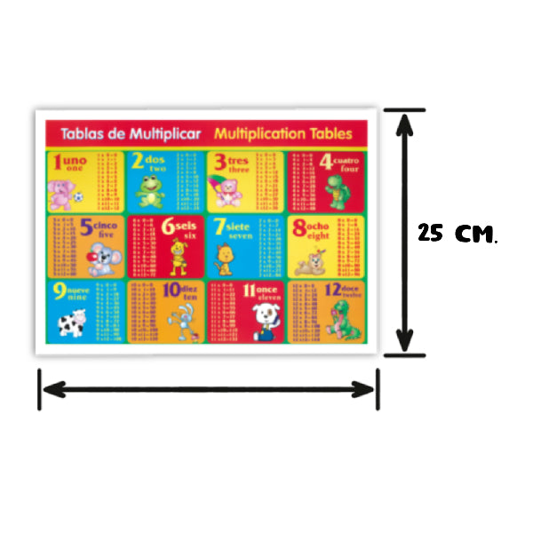 MINI POSTER DIDACTICO TABLAS DE MULTIPLICAR 1361-5 GRANMARK – Mónerick ...